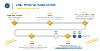 DSP 3 : Plus qu’une mise en conformité, une évolution majeure des paiements en Europe - EXEIS ...